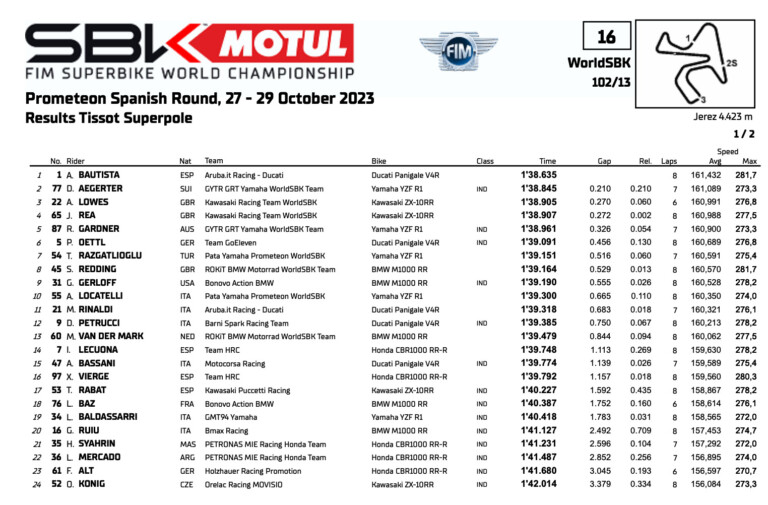 FIM スーパーバイク世界選手権(SBK)ヘレス戦 スーパーポール トップタイムはアルヴァロ・バウティスタ | 気になるバイクニュース